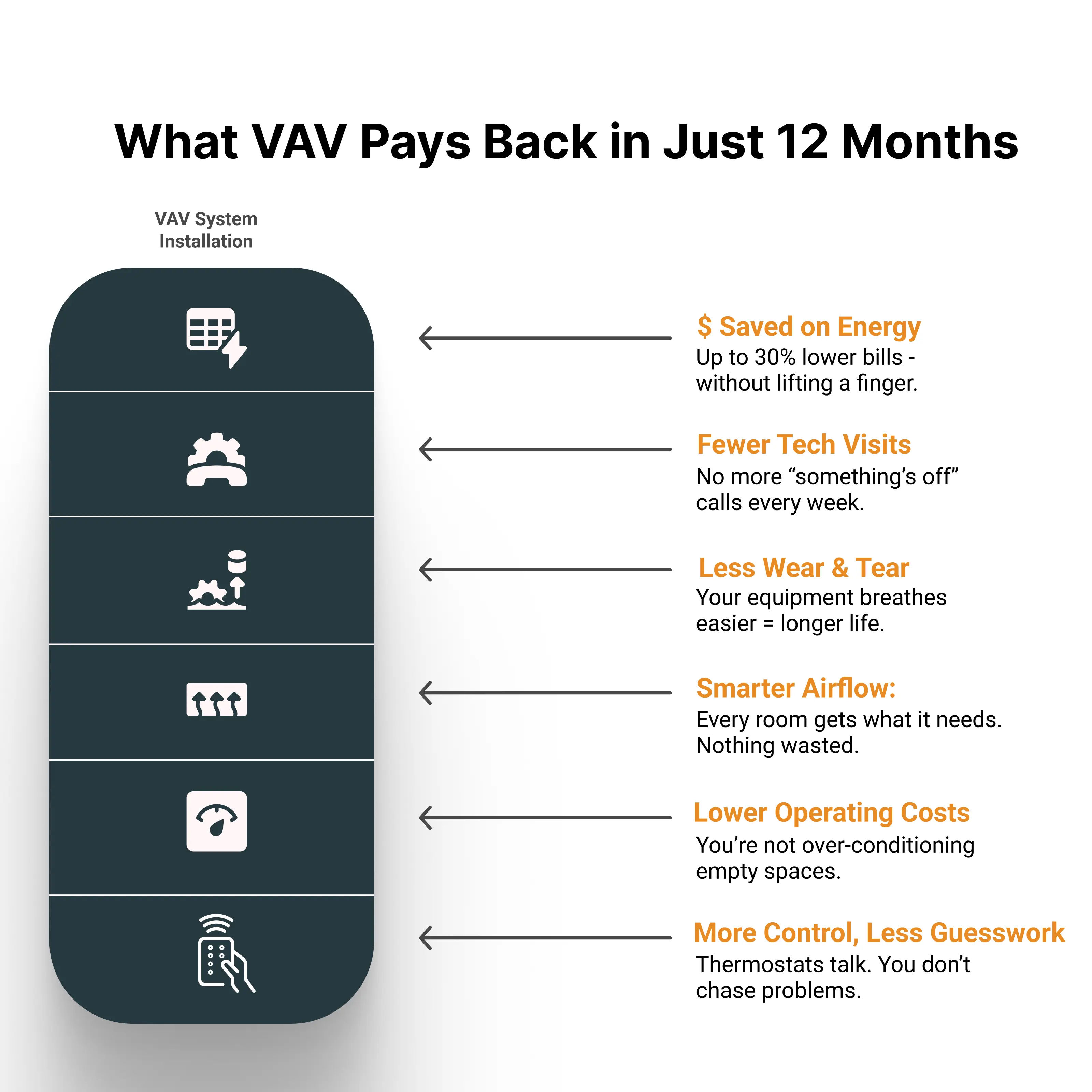 VAV Systems Explained: Energy-Efficient HVAC in 2025